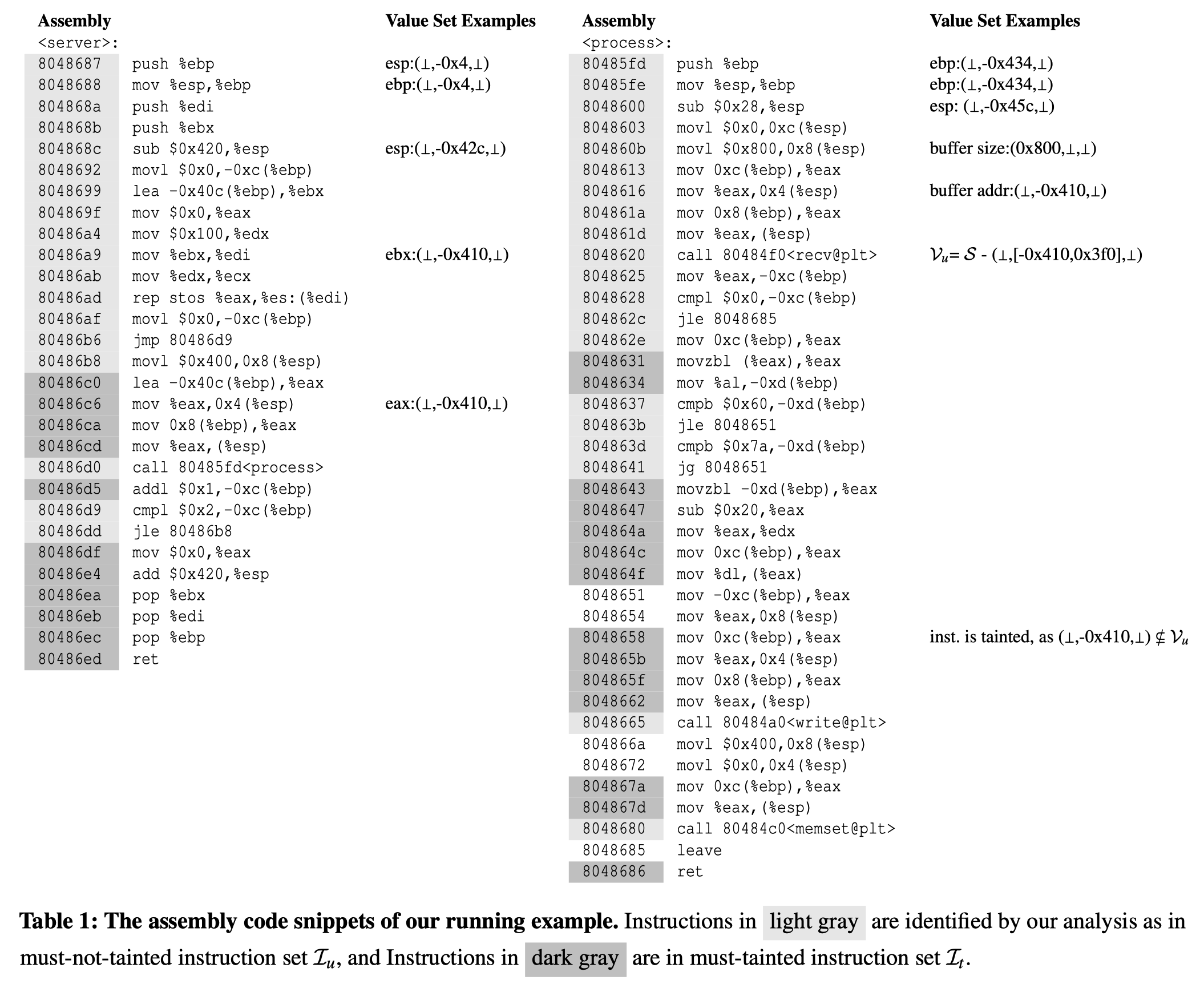 【论文笔记】SelectiveTaint: Efficient Data Flow Tracking With Static Binary Rewriting | GANGE666's Blog